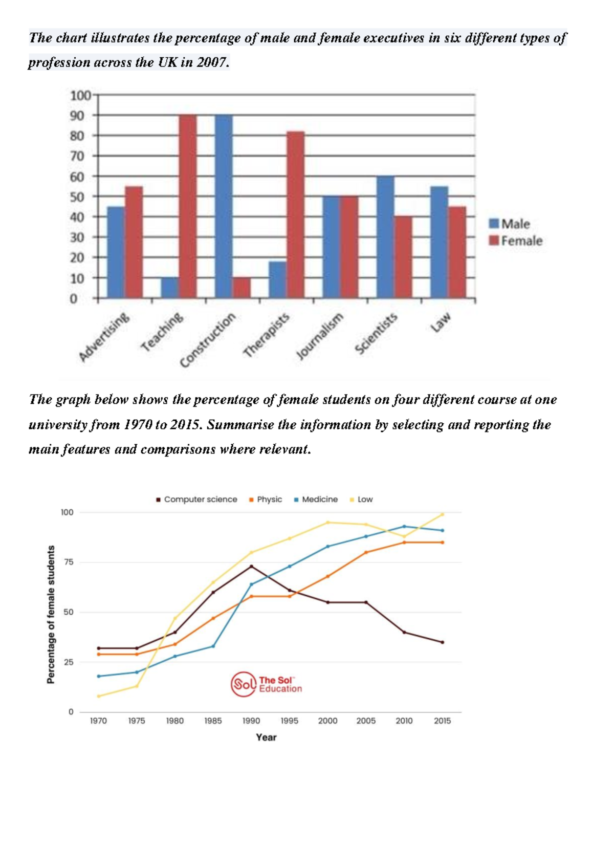 IELTS Bar-Line Exercise: Gender Execs & Female Students (2007-2015 ...