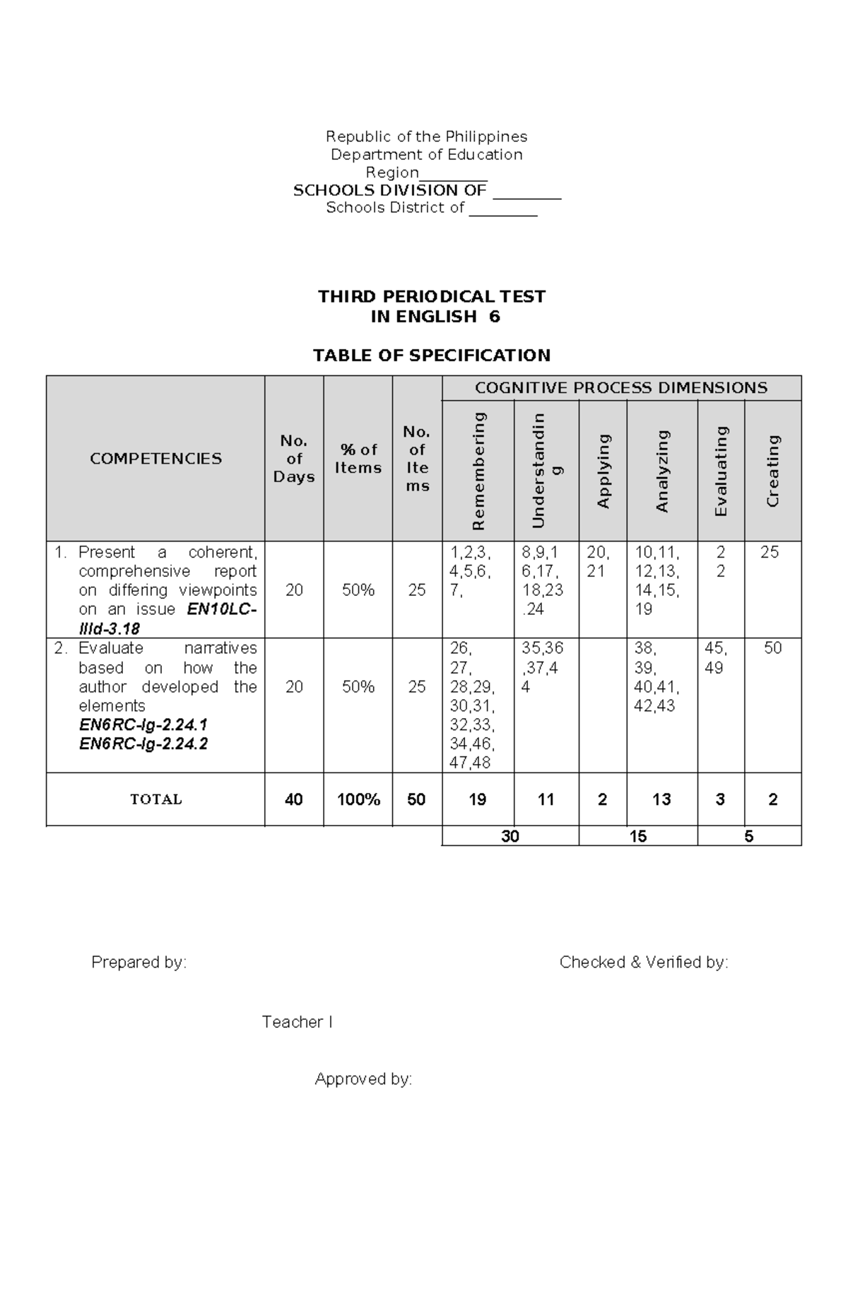 THIRD PERIODICAL TEST IN ENGLISH 6 - TABLE OF SPECIFICATIONS - Studocu