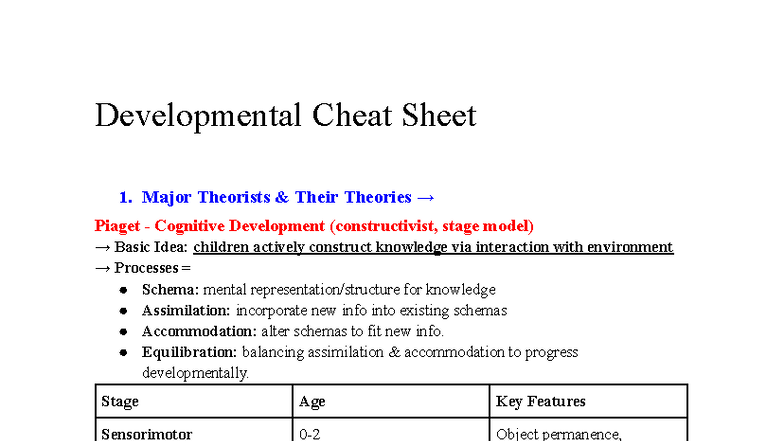 Developmental Psychology Cheat Sheet: Major Theorists & Theories - Studocu