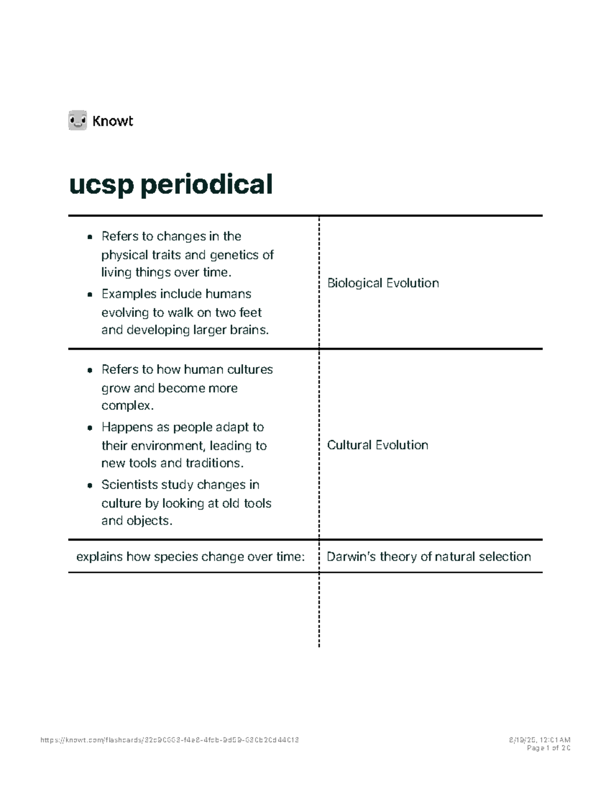 UCSP Periodical: Evolution of Biological and Cultural Traits - Studocu