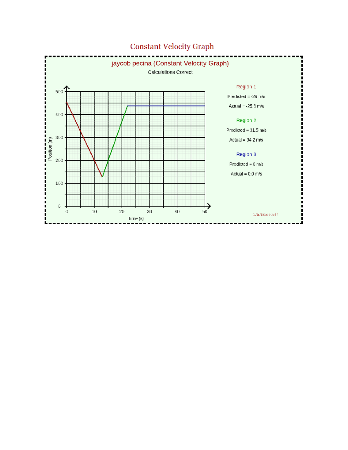 Physics Aviary (PA) - Set 1: Constant Velocity & Displacement Graphs ...