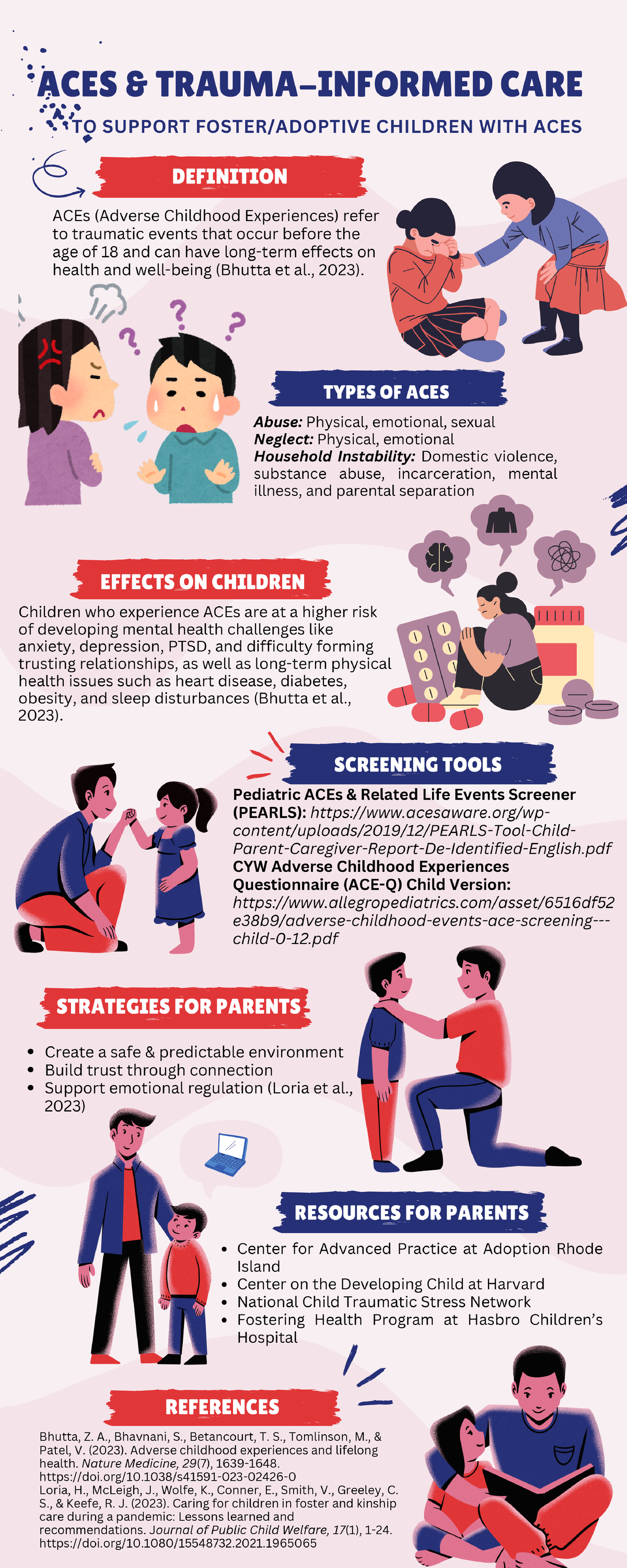 NR606NP Final Exam Infographic on Adverse Childhood Experiences (ACEs ...
