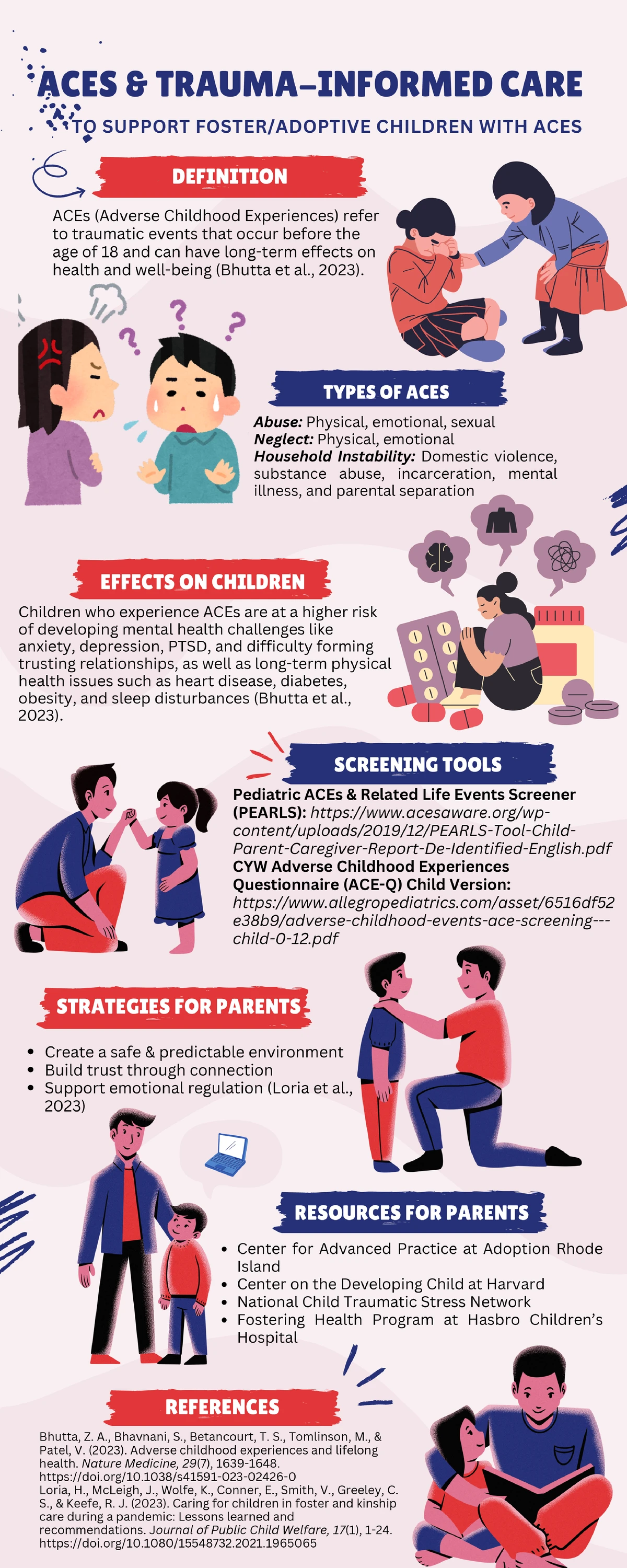 Week8 reflection of learning nr606 - Week 8 Reflection on Learning Sansita Bhatta Chamberlain ...