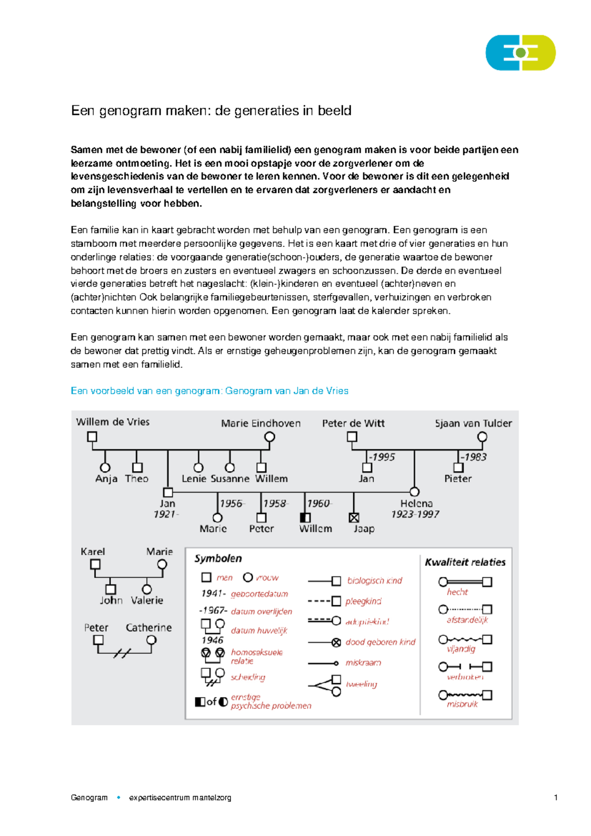 Genogram 0 - examen - Genogram expertisecentrum mantelzorg 1 Een ...