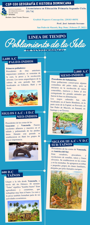 Linea Del Tiempo De La Historia De Republica Dominicana