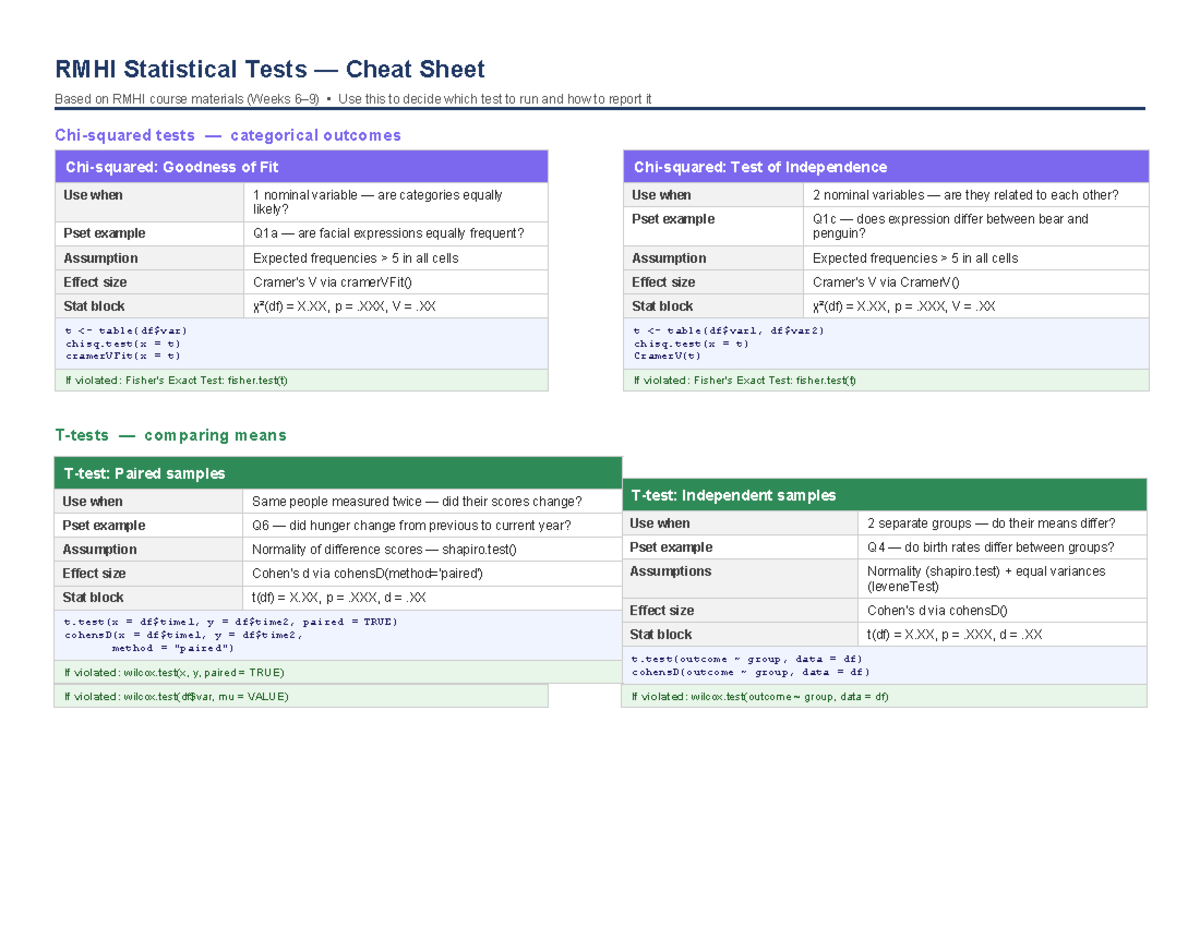 RMHI Stats Cheat Sheet: Guide to Choosing Statistical Tests - Studocu