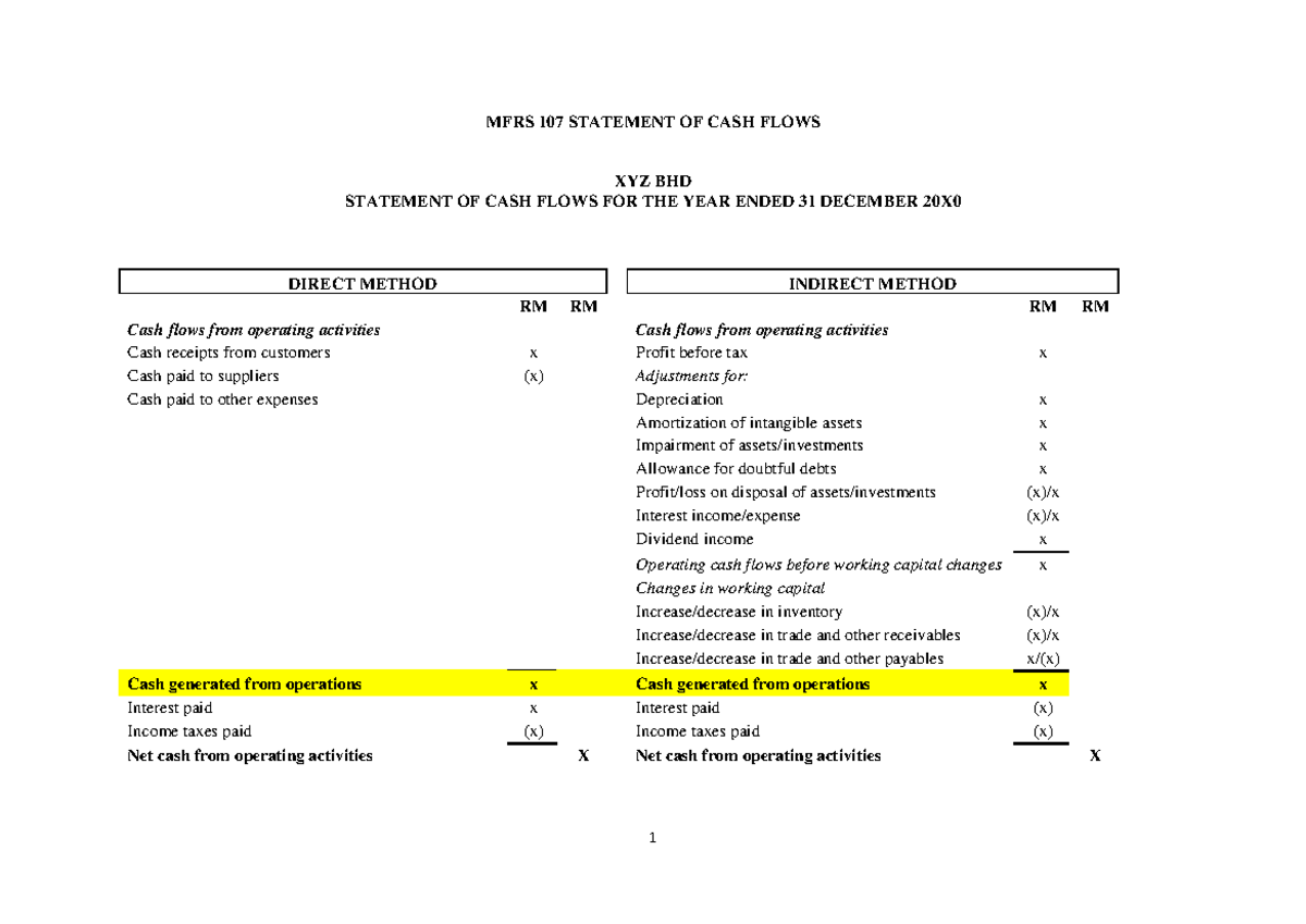 MFRS 107 Statement of Cash Flows: Direct & Indirect Methods Explained ...