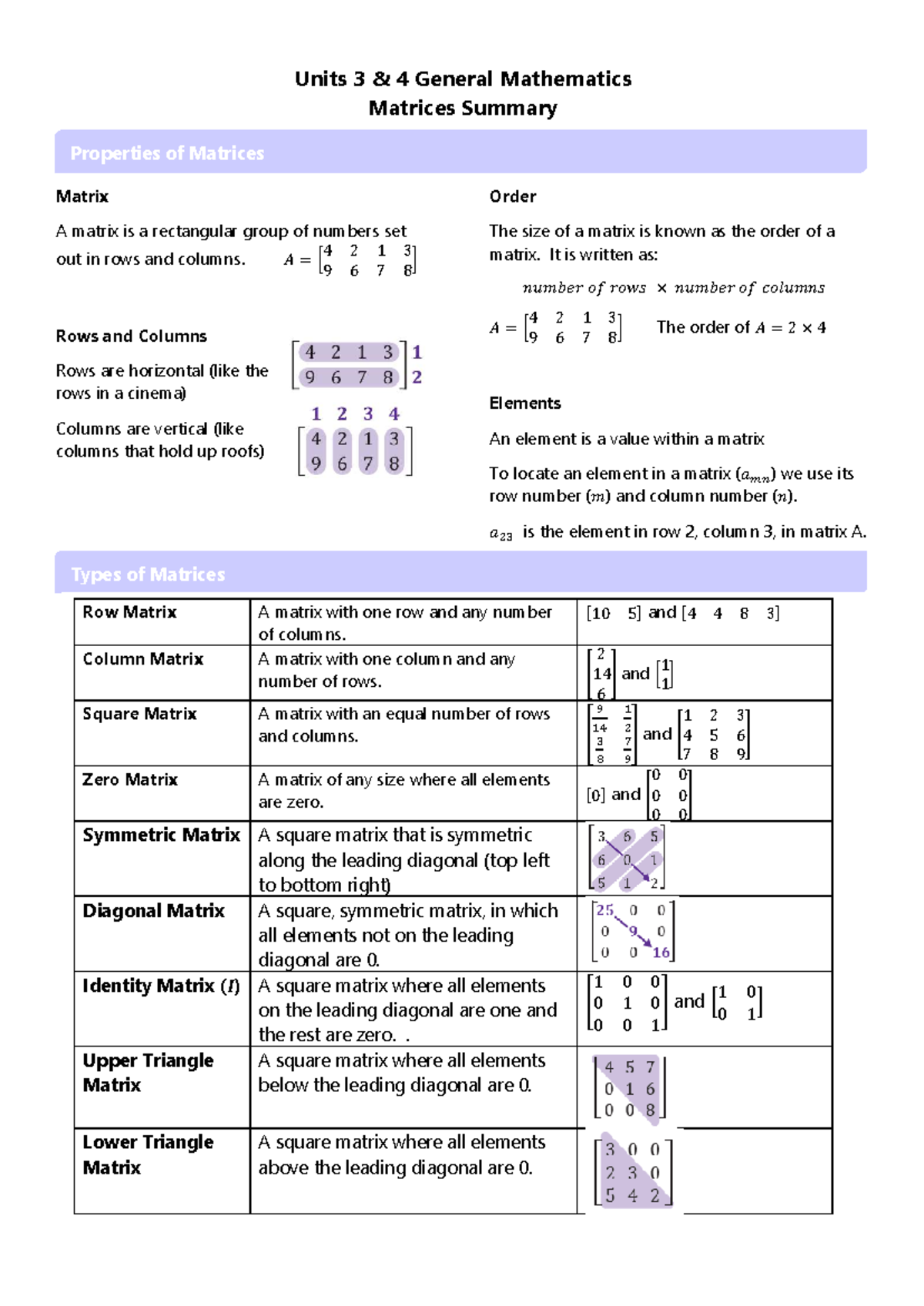 Matrices Summary Notes for General Mathematics (Units 3 & 4) - Studocu