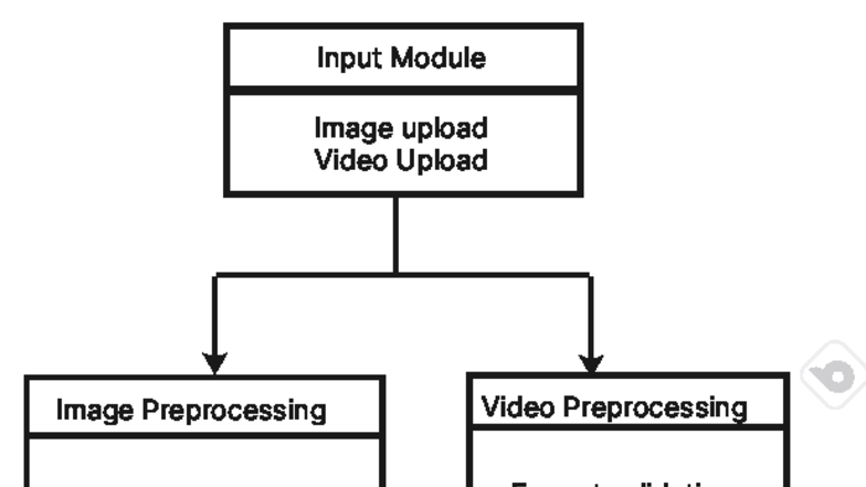 Untitled - good - Information technology - Image upload Video Upload Input Module Image - Studocu