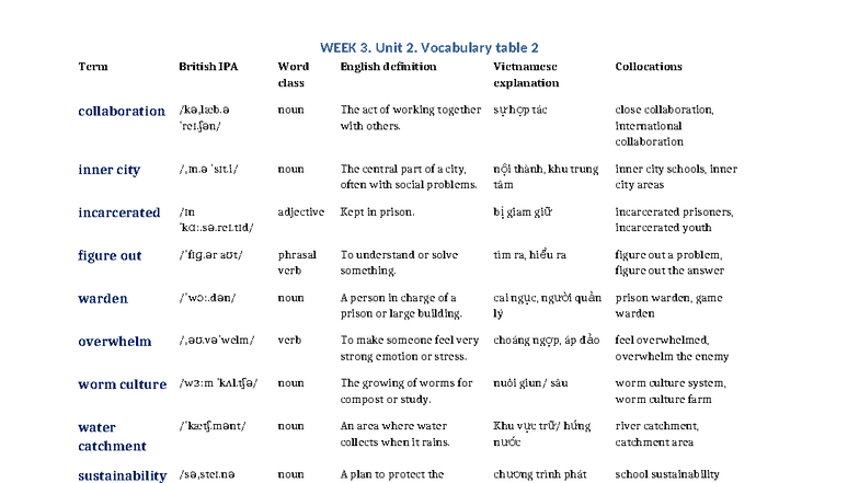 WEEK 3: Unit 2 Vocabulary Table 2 - Key Terms & Definitions - Studocu