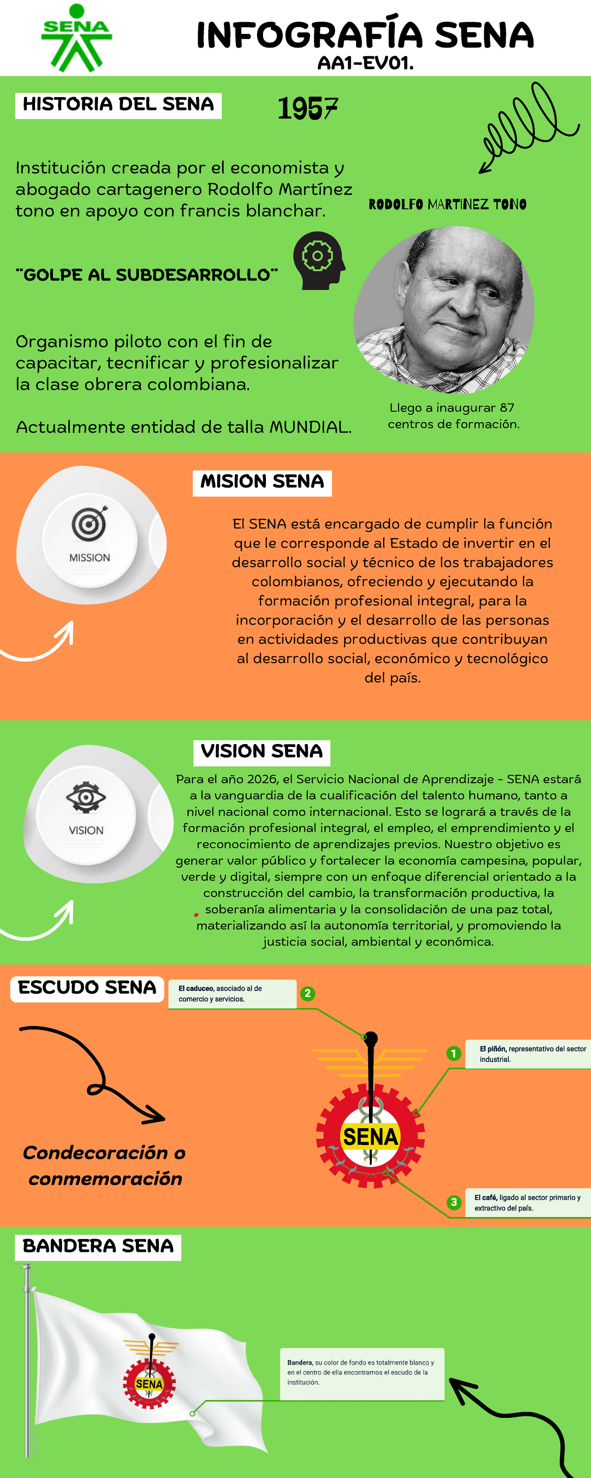 Infografía Sobre La Historia Y Misión Del Sena 1957 Aa1 Ev01 Studocu