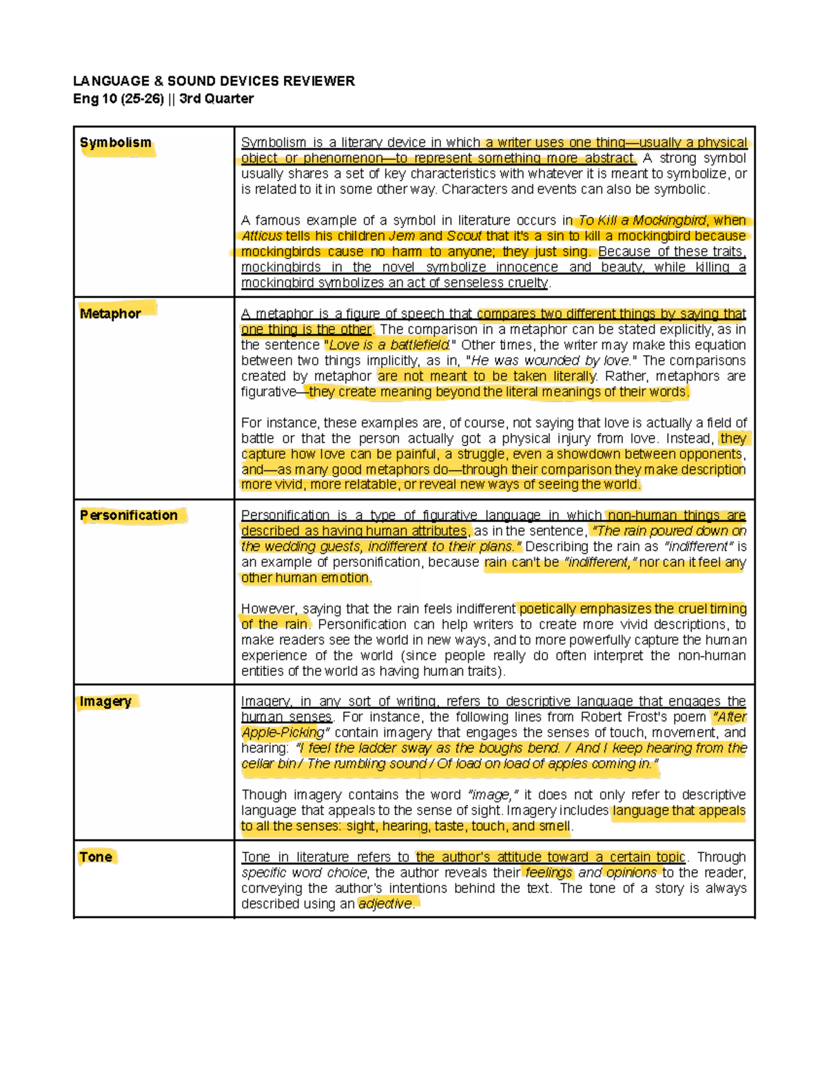 Eng 10 Language & Sound Devices Reviewer: 3rd Quarter Insights - Studocu