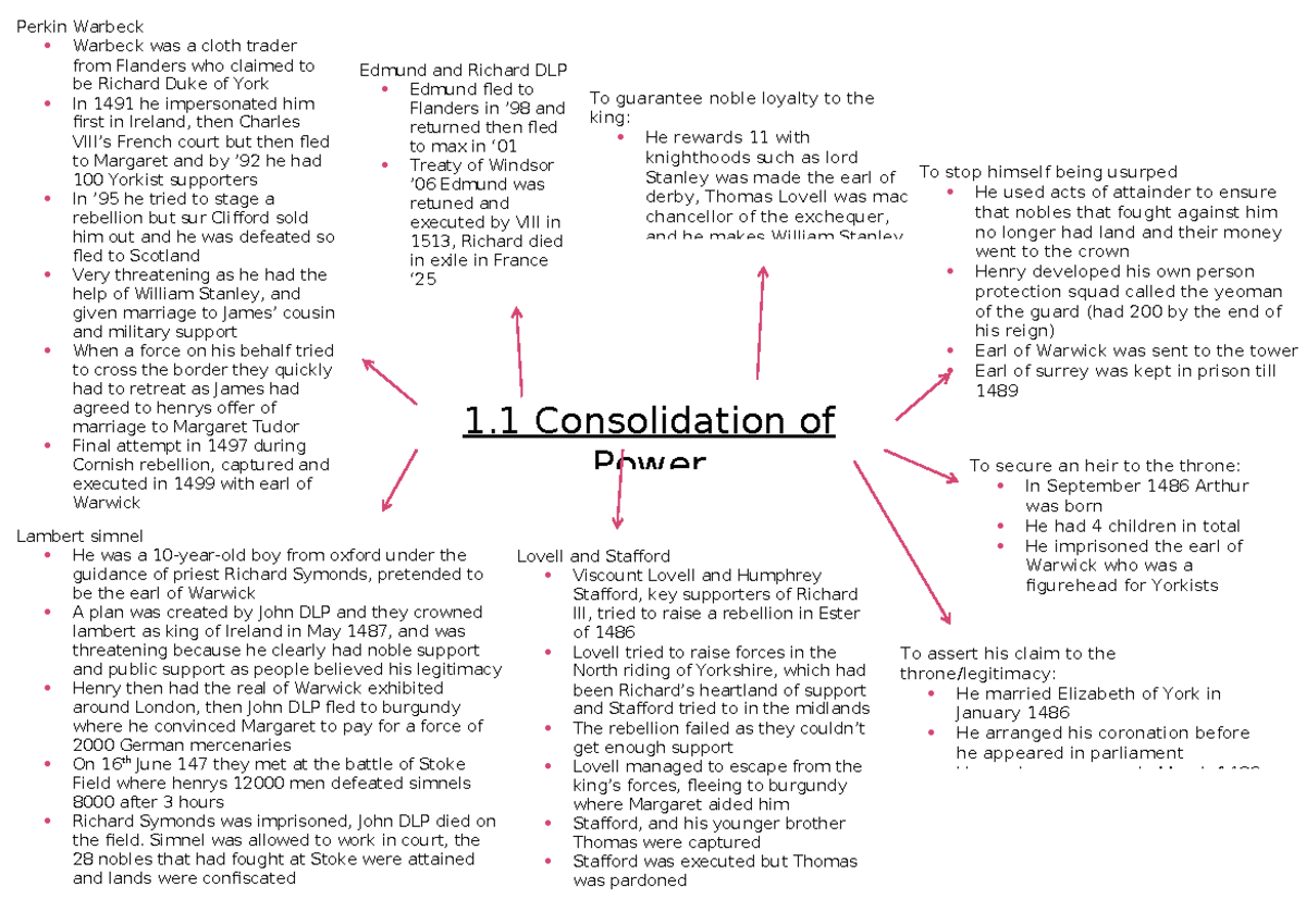 1.1 Mindmap: Consolidation of Power in the Tudor Era - Studocu