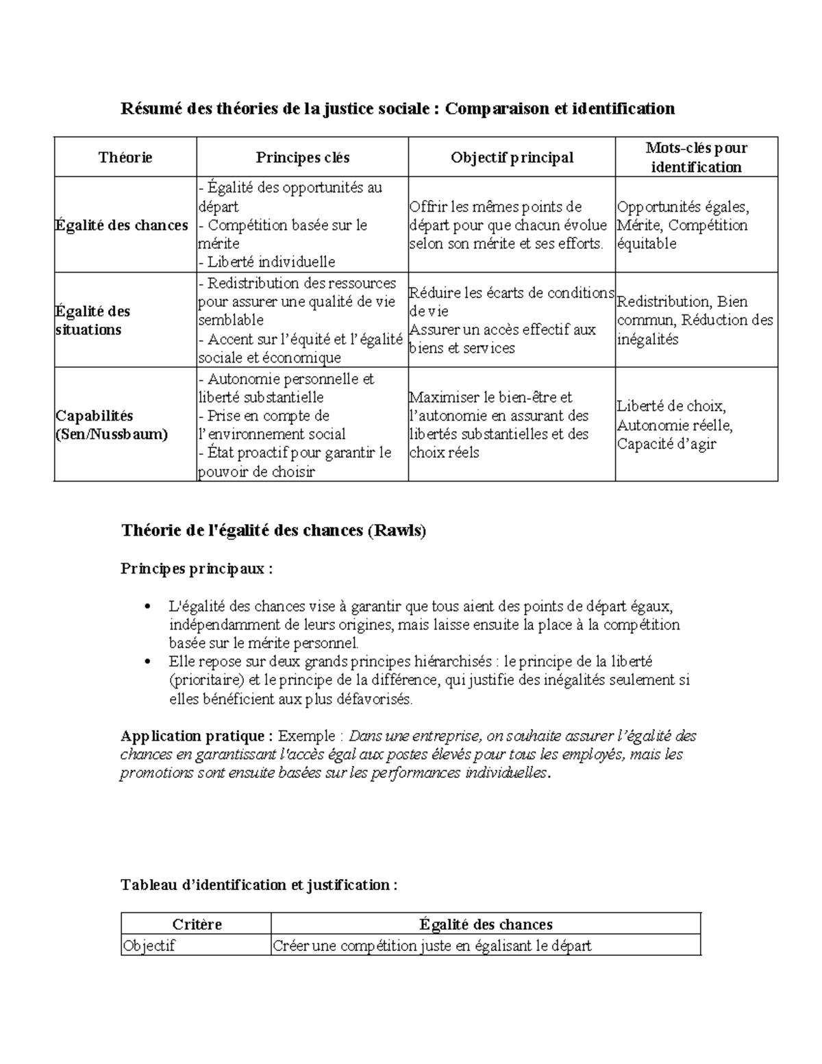 1101 Résumé des théories de la justice sociale : Comparaison et ...