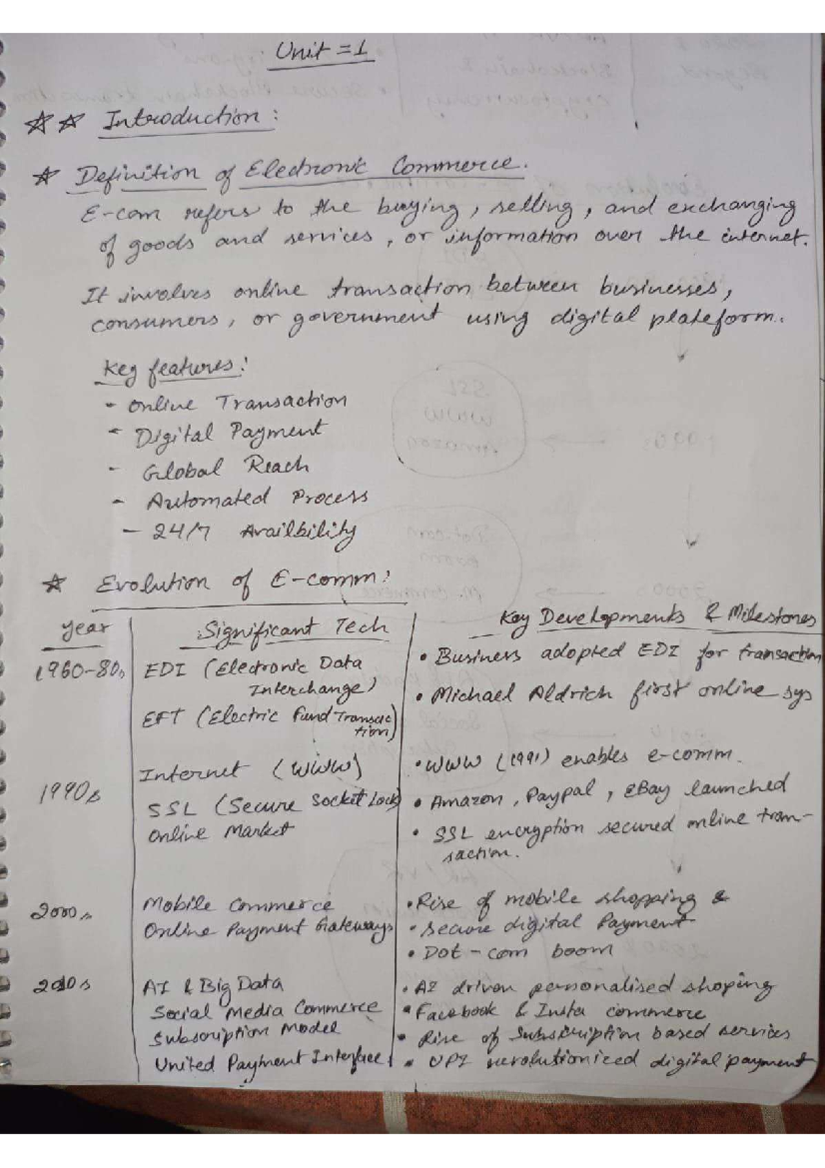 ECOM 101: Introduction, Evolution, and Differences Between ECOM & E-Business - Studocu