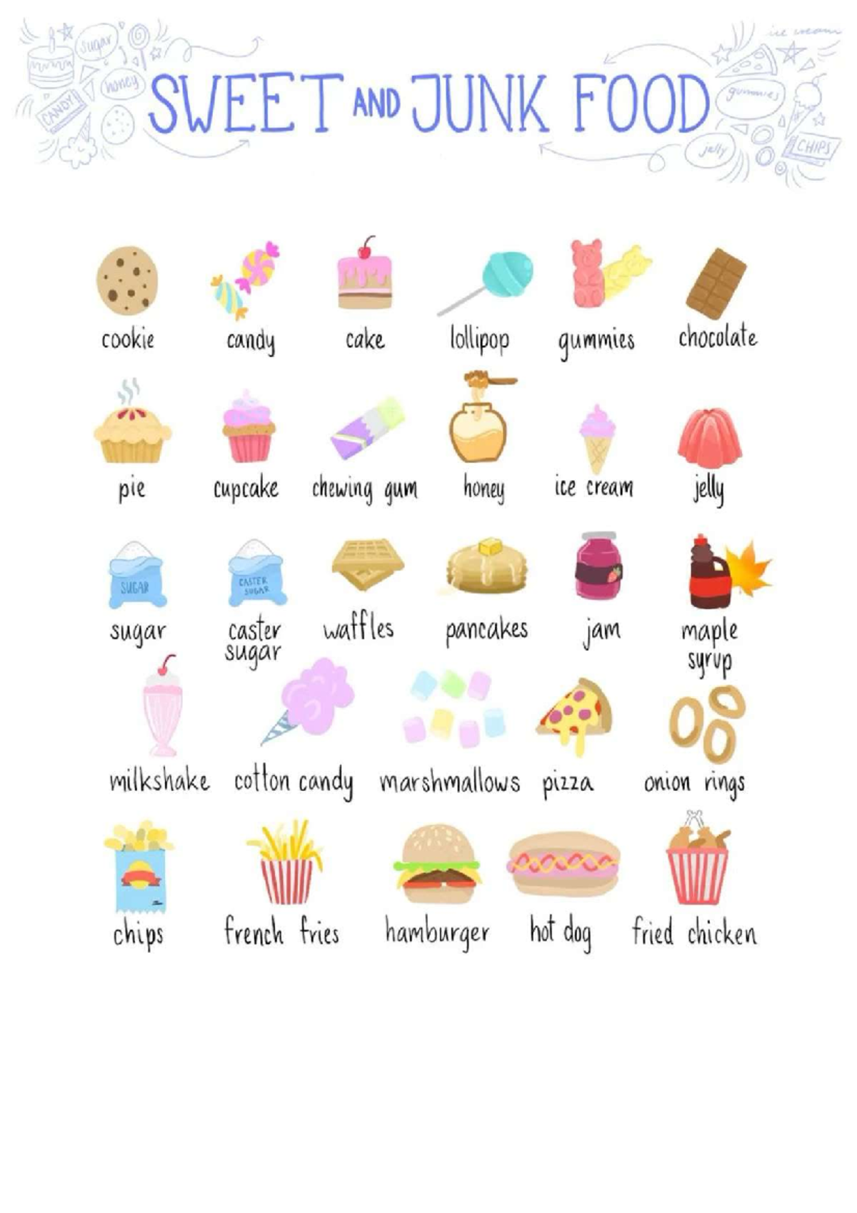 Inglés - Apuntes de Vocabulario y Gramática - Studocu