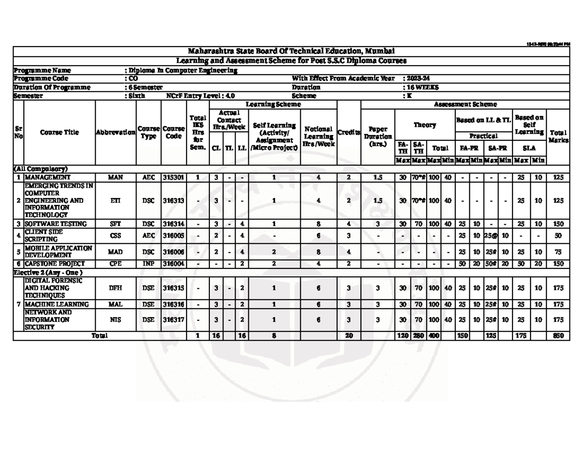 Diploma in Computer Engineering CO: 6 Semester Learning & Assessment ...