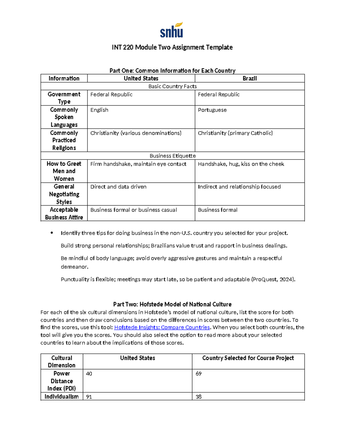 Int 220 Module Two Assignment Country You Selected For Your Project Build Strong Personal