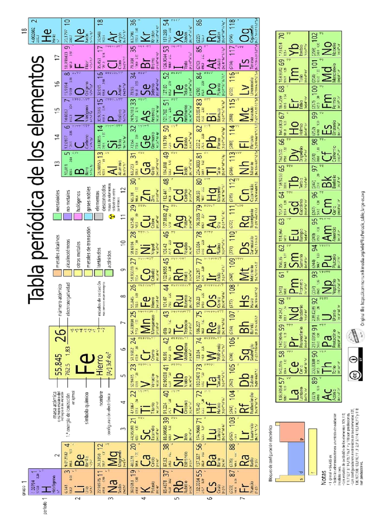 Tabla Periódica de los Elementos - Material Adicional 1.00794 - Studocu