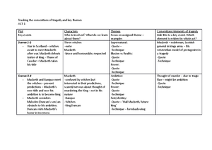 Literary-Devices-docx - Definitions and Examples of Literary Elements ...