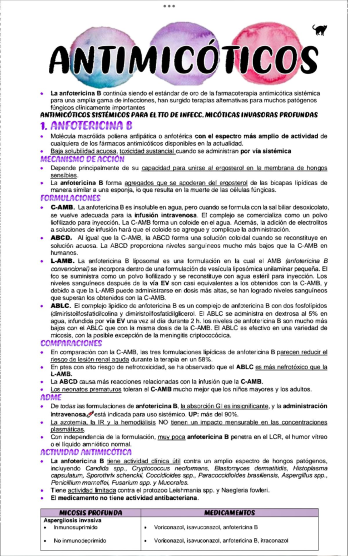 Resumen sobre Antimicóticos: Anfotericina B y Alternativas (MED 101 ...