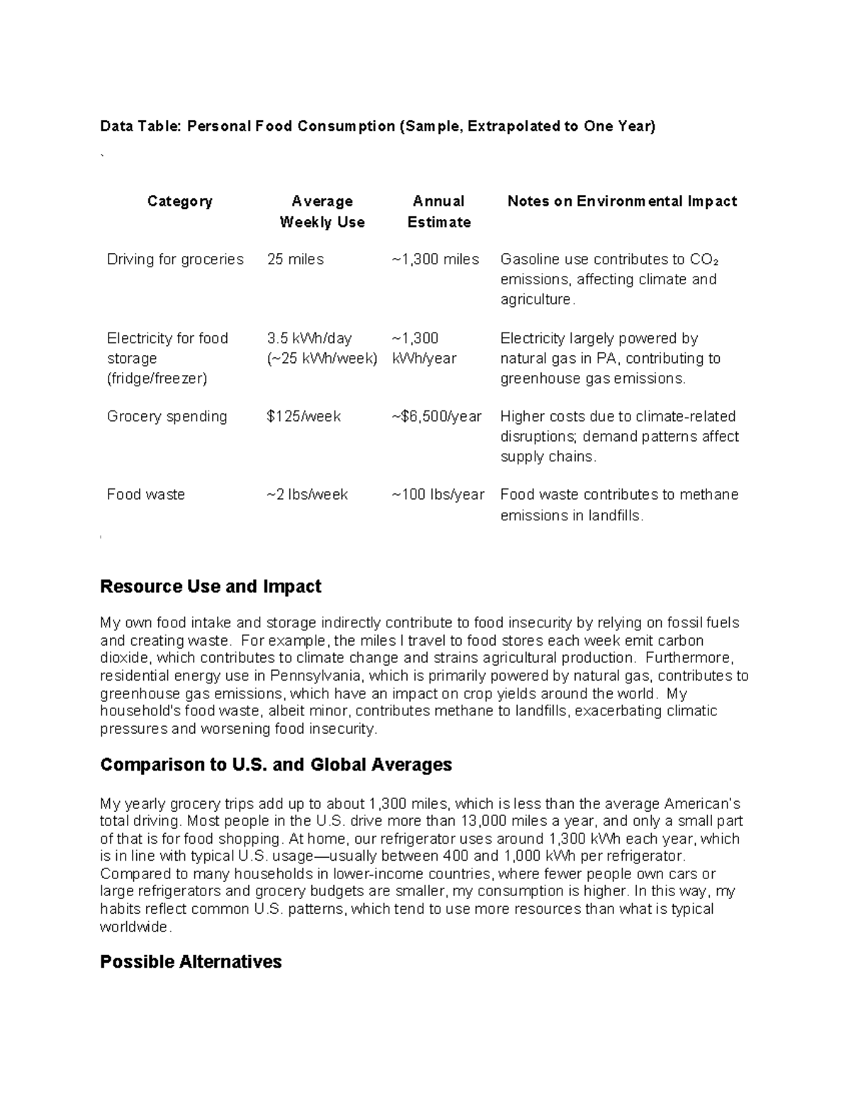 Module Four Activity: Analyzing Personal Food Consumption Impact - Studocu
