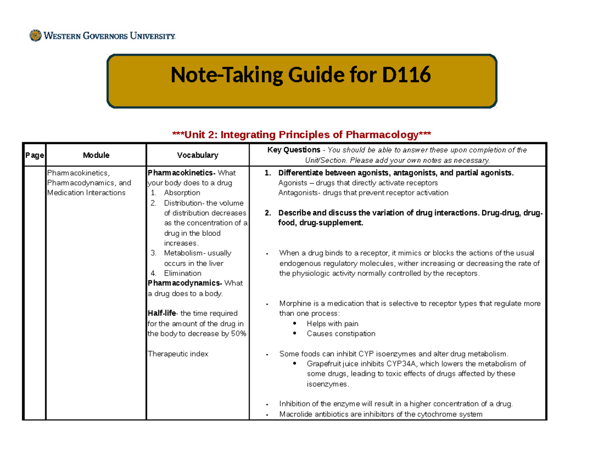 D116 Pharmacology Note Taking Guide - Unit 2 Insights - Studocu