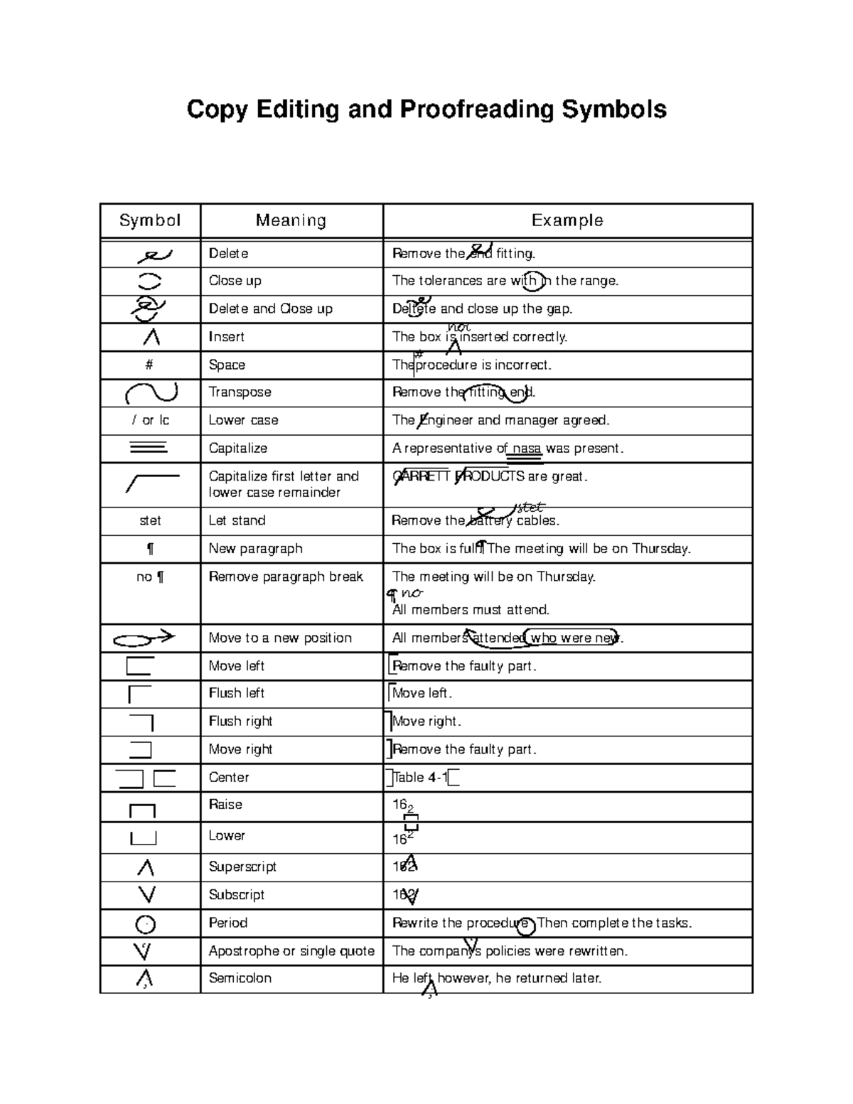 Free Proofread Symbols - Copy Editing and Proofreading Symbols Symbol ...