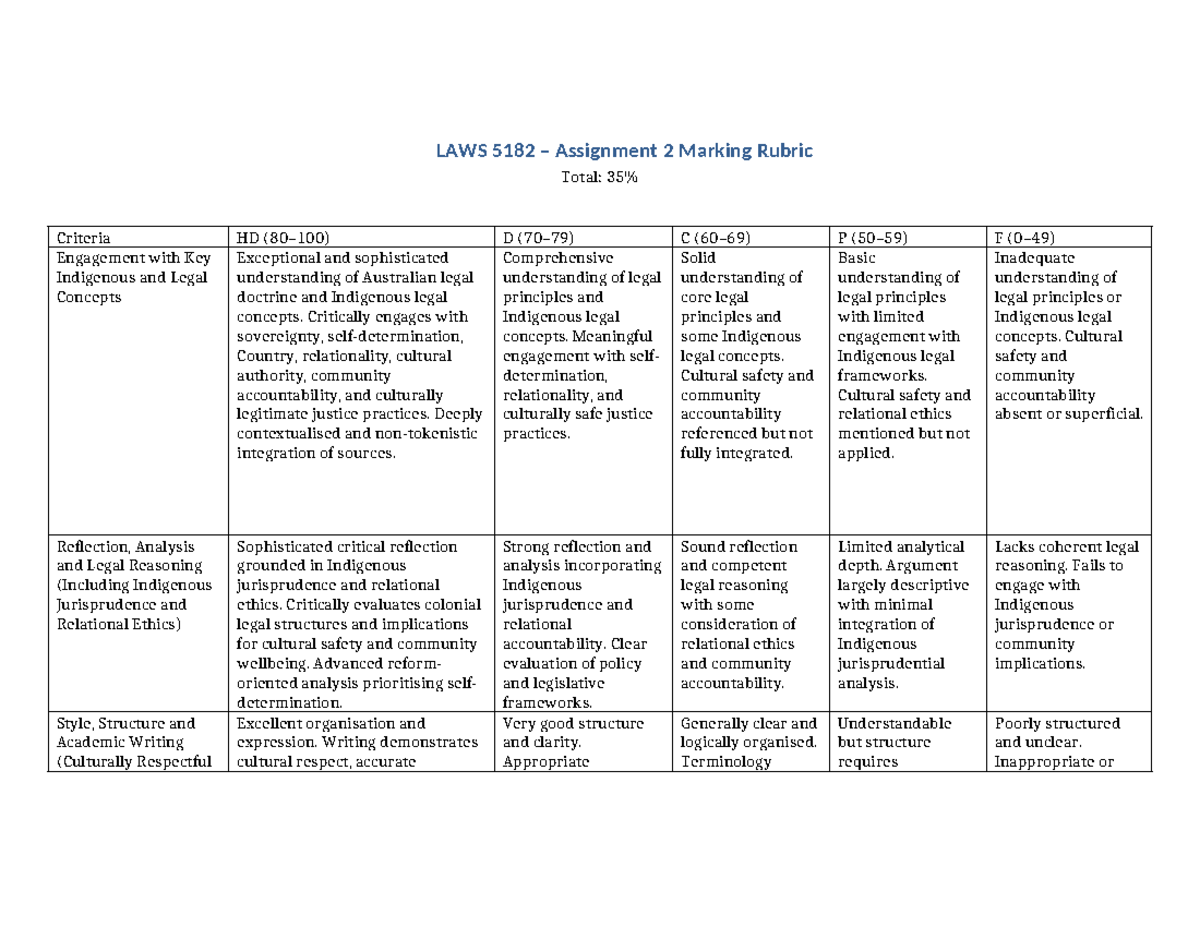 LAWS 5182 Assignment 2 Marking Rubric: Indigenous Legal Concepts ...