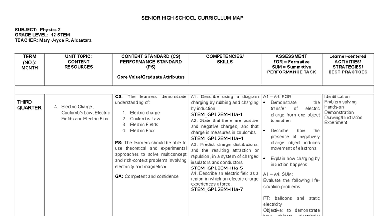 PHYSICS 2 GRADE 12 CURRICULUM MAP: 3RD QUARTER UNIT ON ELECTRICITY ...