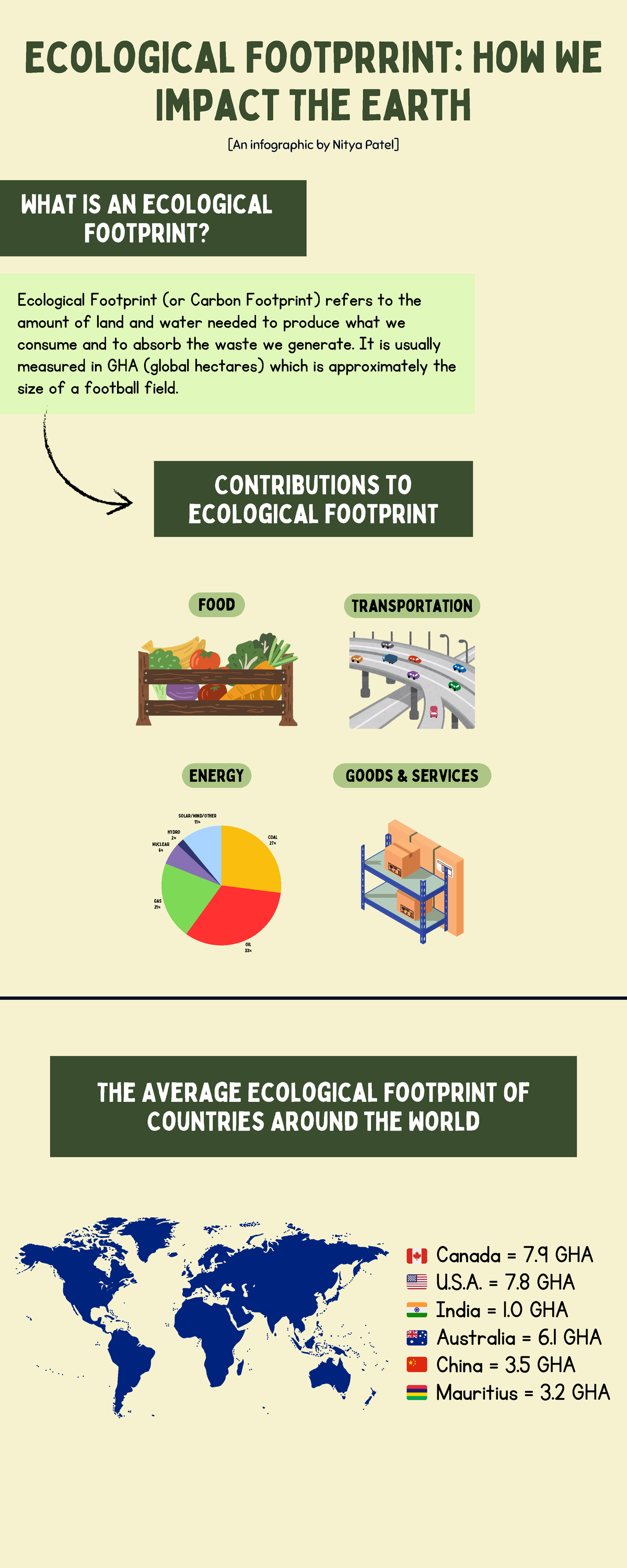 E.F Infographic idea - WHAT IS An ecological Footprint? COntributions ...