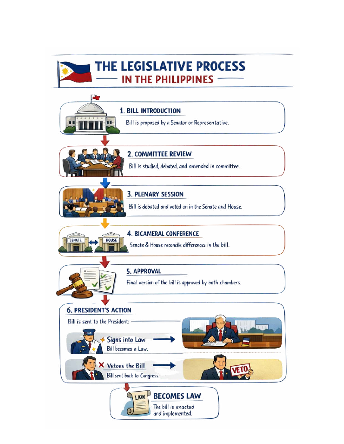 THE LEGISLATIVE AND JUDICIAL PROCESS IN THE PHILIPPINES - MT LAWS ...
