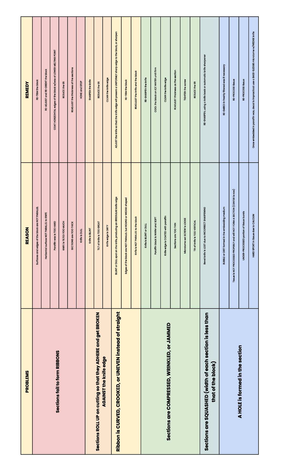 Histopath 101: Troubleshooting Knife and Block Issues in Sectioning ...