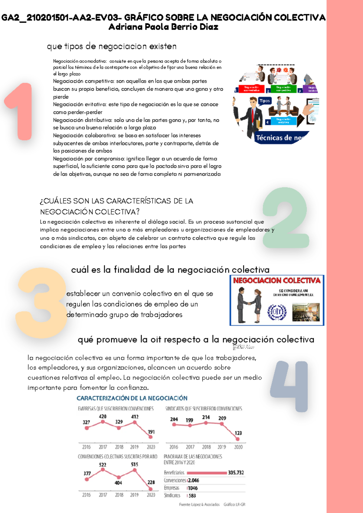 GA2 2102015 01-AA2-EV03 - Gráfico de Negociación Colectiva - Studocu