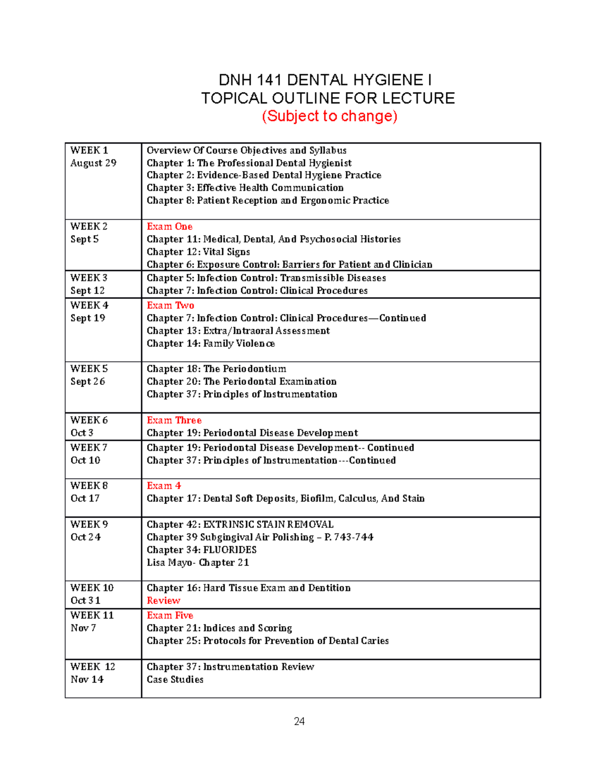 DNH 141 Dental Hygiene I: Comprehensive Lecture Outline and Syllabus ...