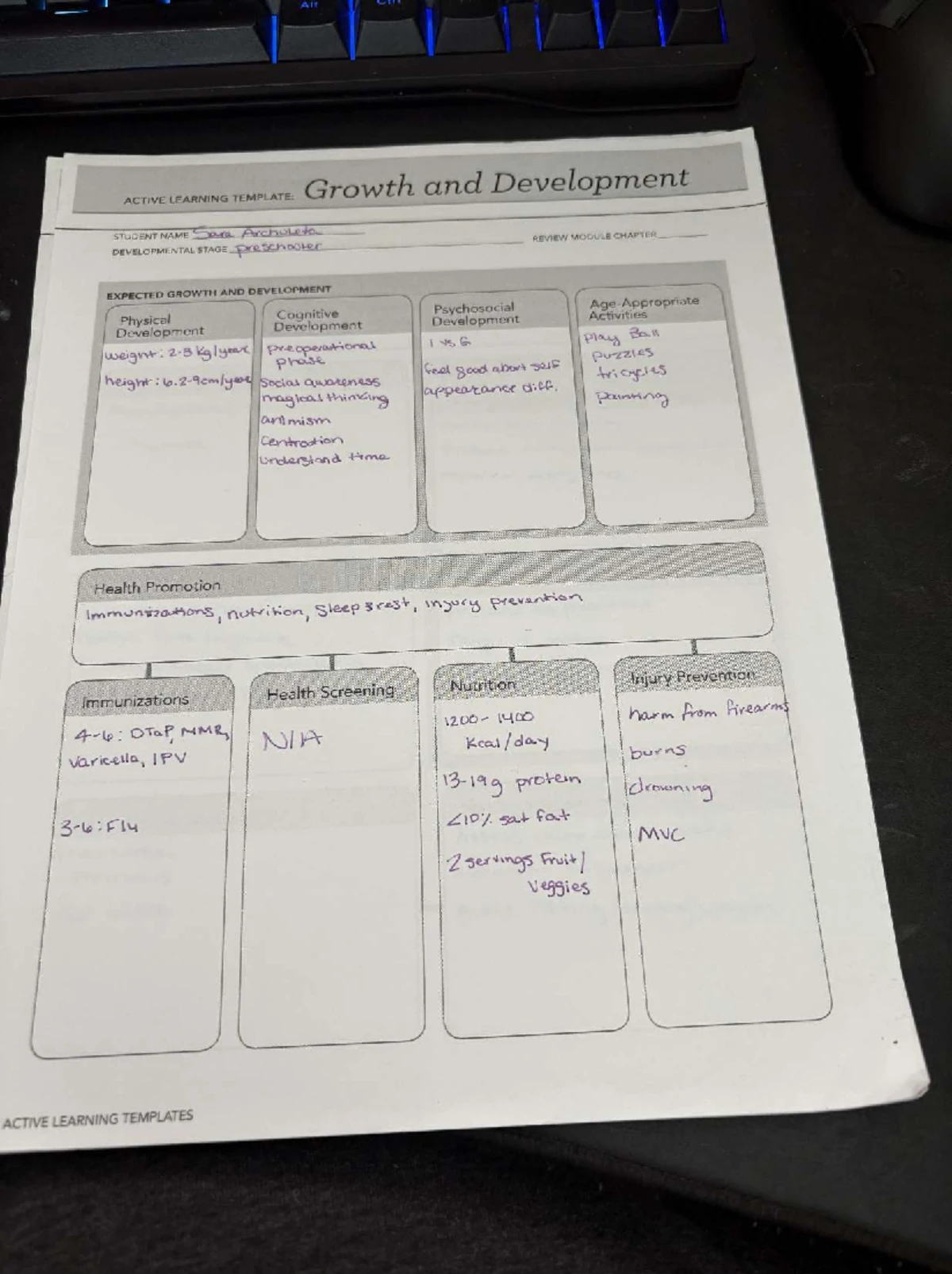 ACTIVE LEARNING TEMPLATE: System Disorder - Alcohol Withdrawal (A11 ...