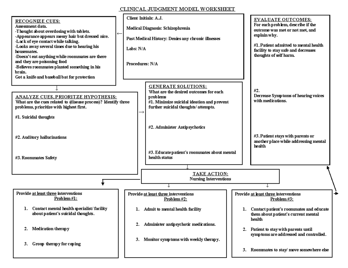 CJMM 101: Clinical Judgment Model Worksheet for Mental Health ...