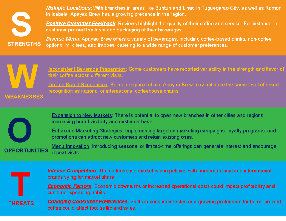 SWOT Analysis of Apayao Brew: Strengths, Weaknesses, Opportunities ...