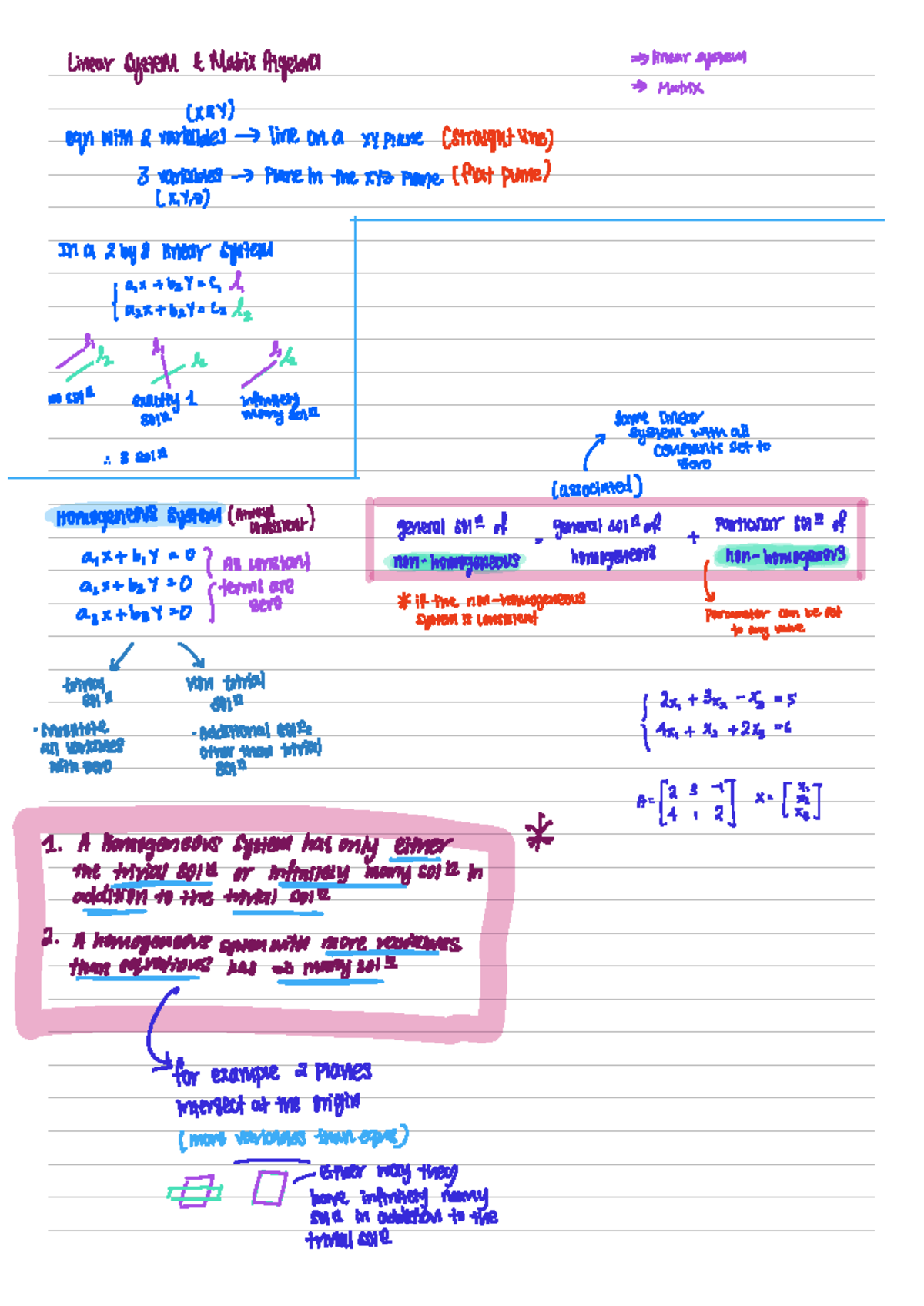 Linear Systems and Matrix Theory: Chapter 1 Overview - Studocu