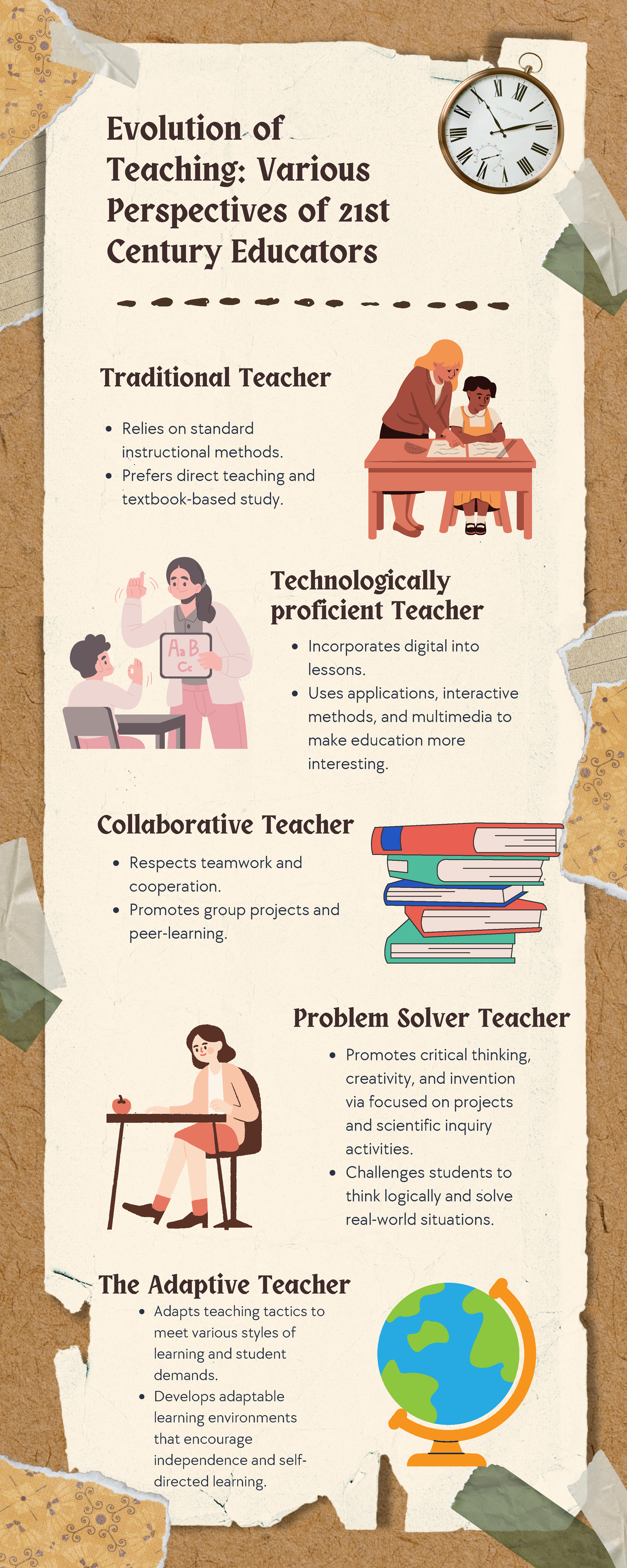 Ash1 - hhhhhhhhhhhhhhhhh - Evolution of Teaching: Various Perspectives ...