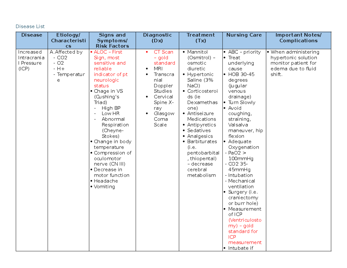 N164 Week 4 Lecture Notes: Neuro Shock, Sepsis, MODS, and DIC - Studocu