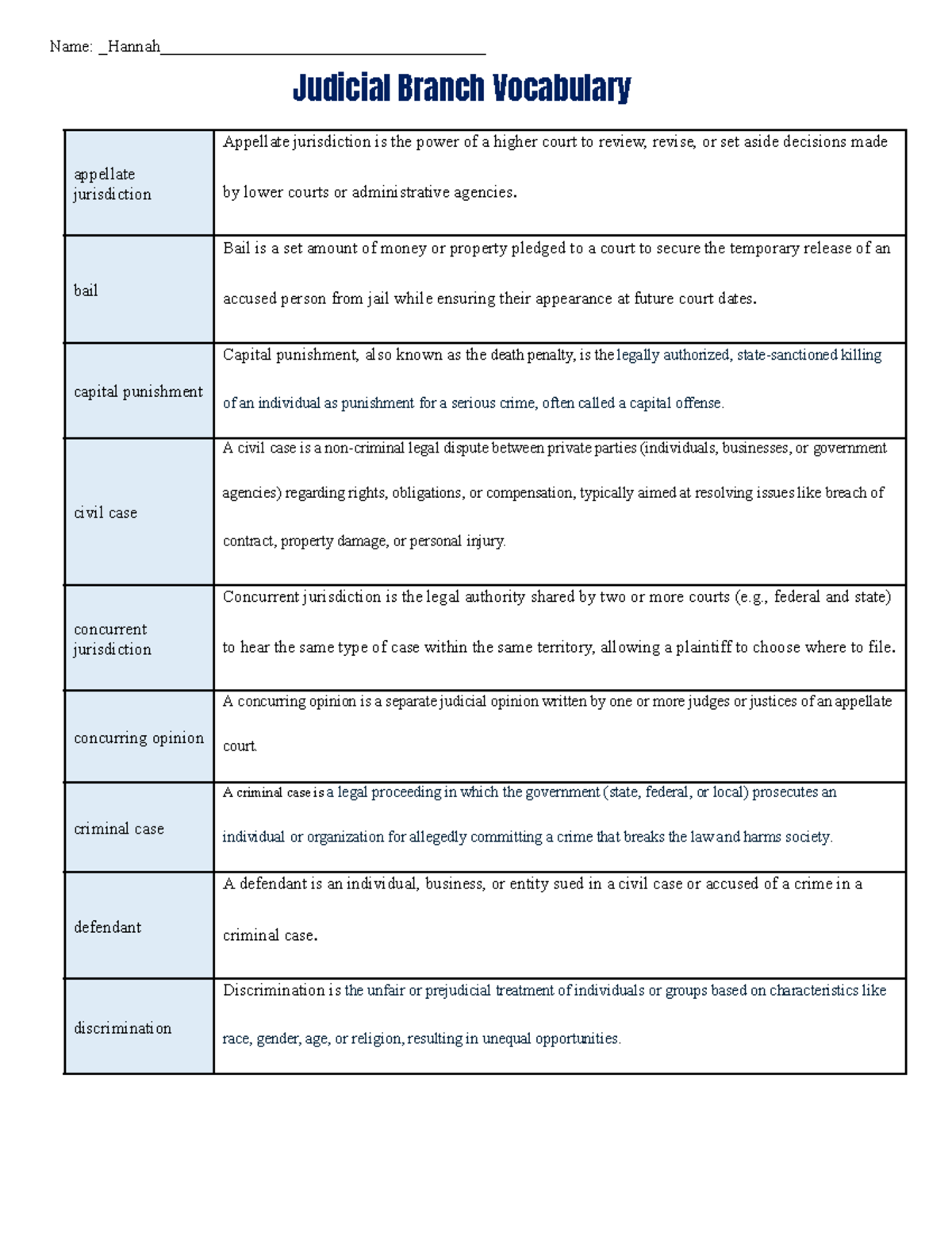 Judicial Branch Vocabulary Terms - Hannah Wilson - Studocu
