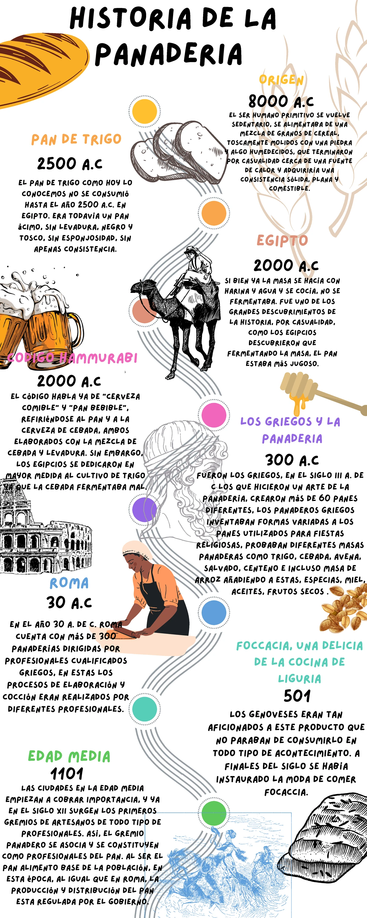 Actividad 2: Esquema del Trigo y del Huevo - Bases de la Panadería ...