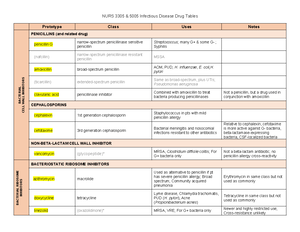 Guidelines for medication timing-2 - ####### 1 ISMP Acute Care ...
