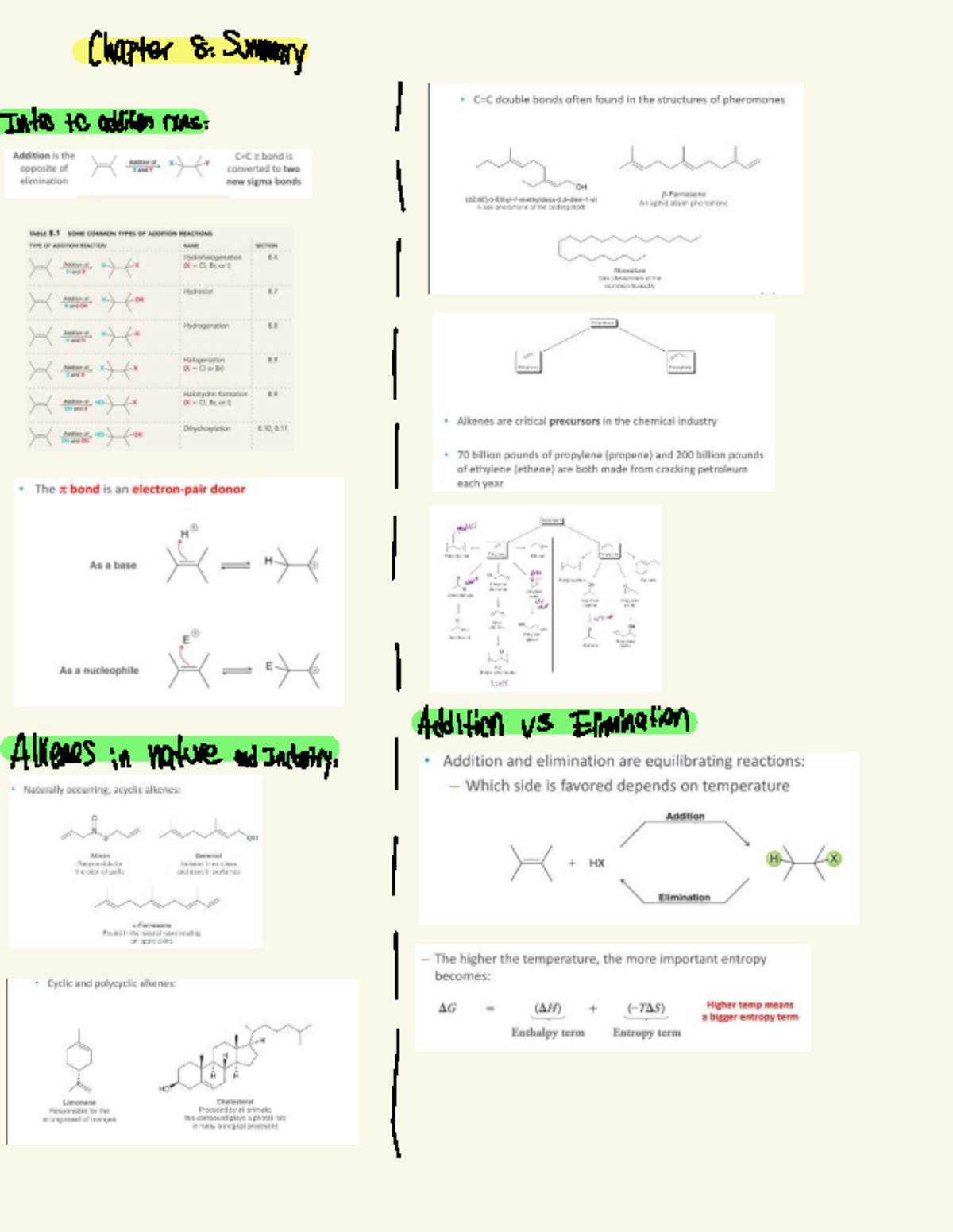 Chapter 8 Summary - Addition Reactions of Alkenes in Nature and ...