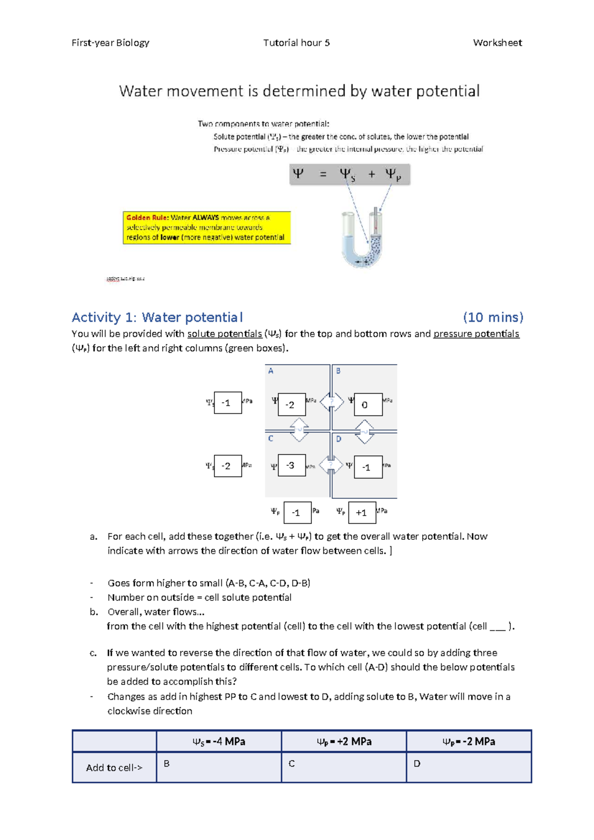 Biology 101: Tutorial Hour 5 - Water Potential & Action Potential ...