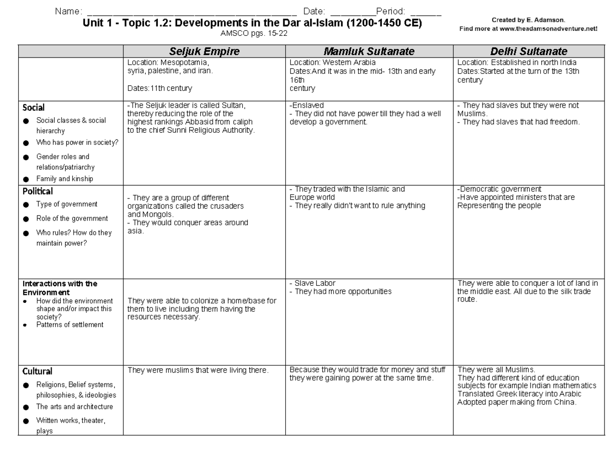 Unit 1 Topic 1.2: Developments in Islamic Empires (1200-1450 CE) - Studocu