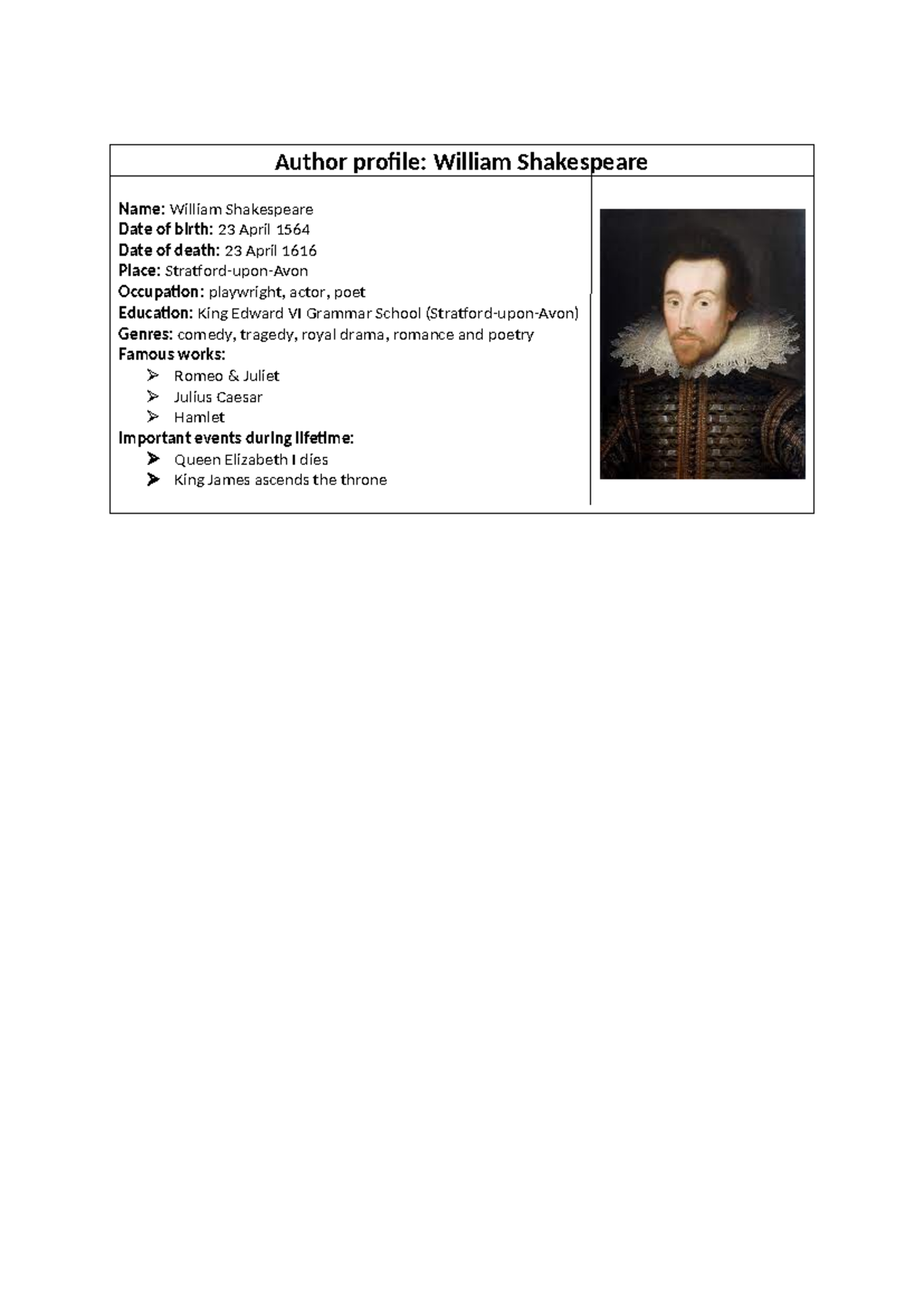 Author profile Shakespeare - Author profile: William Shakespeare Name ...