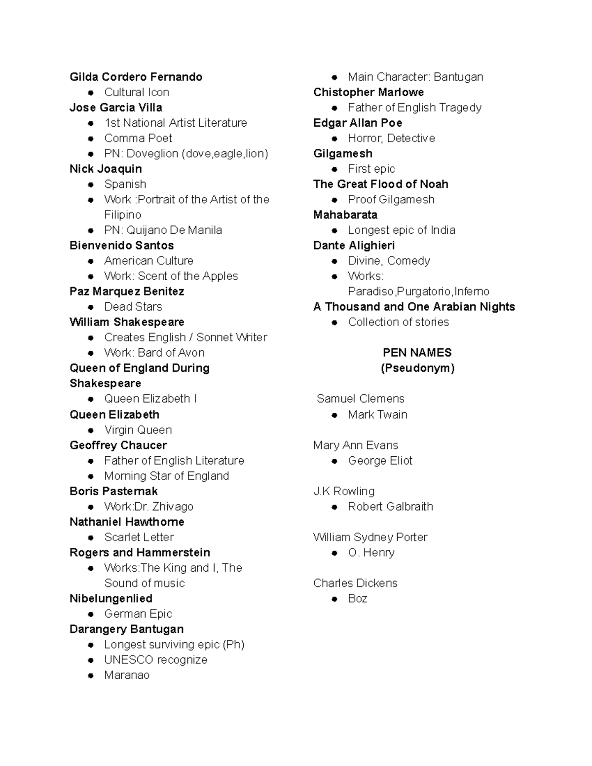 English Literature Icons and Their Works: A Comprehensive Overview ...