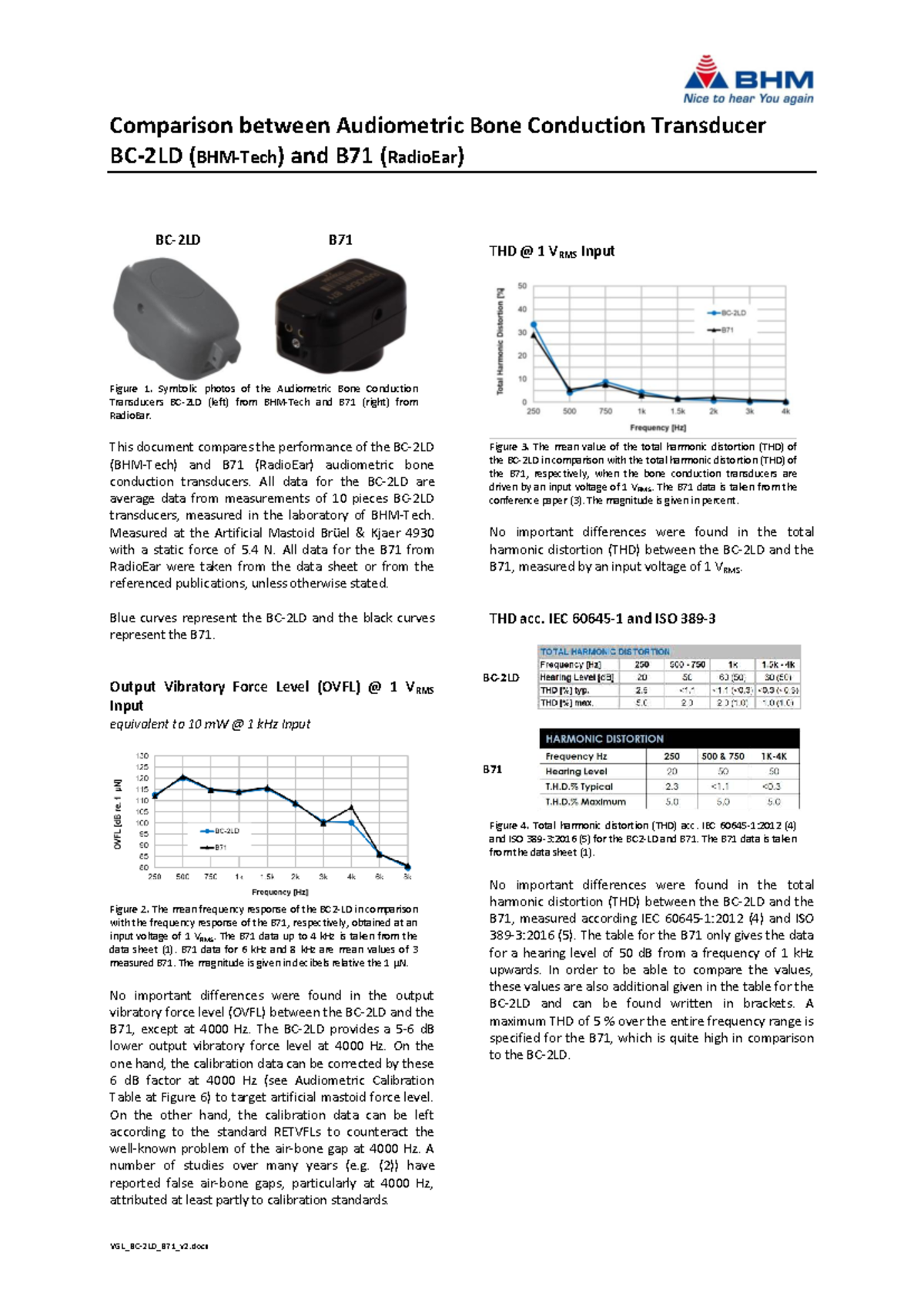 Comparison of Audiometric Bone Conduction Transducers: B71 vs. Others ...